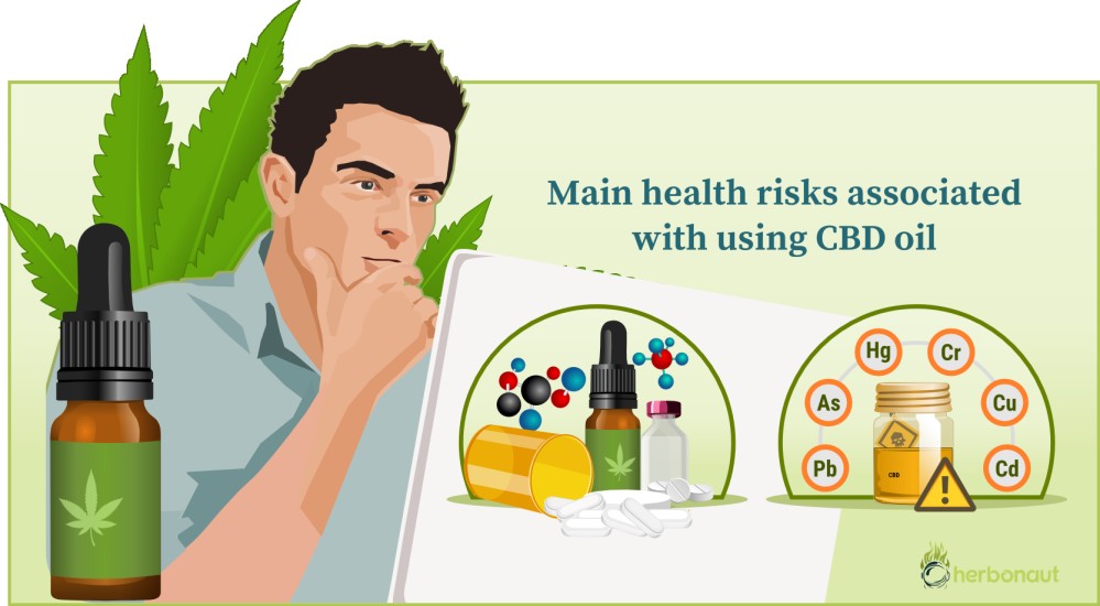 What Are The Health Risks And Side Effects Of CBD Oil What Are The Health Risks And Side Effects Of CBD Oil